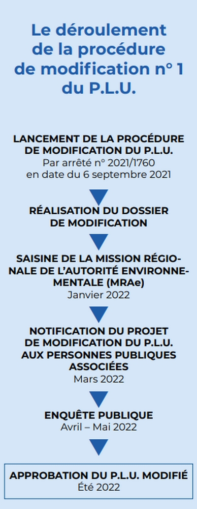 P.L.U. 2022 la procédure est lancée – Corbeil-Essonnes