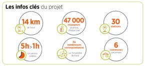 Découvrez le bus TZEN 4, qui reliera Viry-Chatillon à Corbeil-Essonnes ...