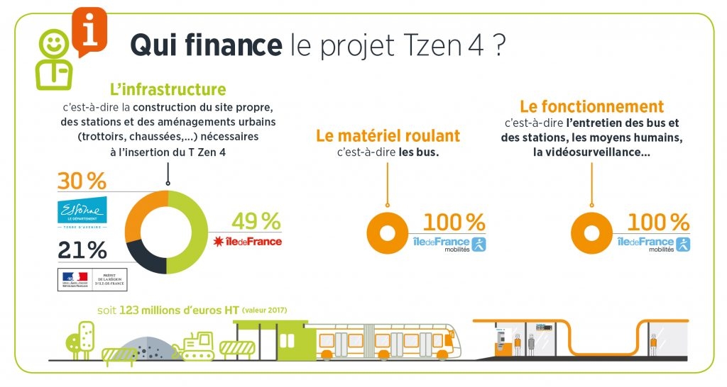 Découvrez le bus TZEN 4, qui reliera Viry-Chatillon à Corbeil-Essonnes ...